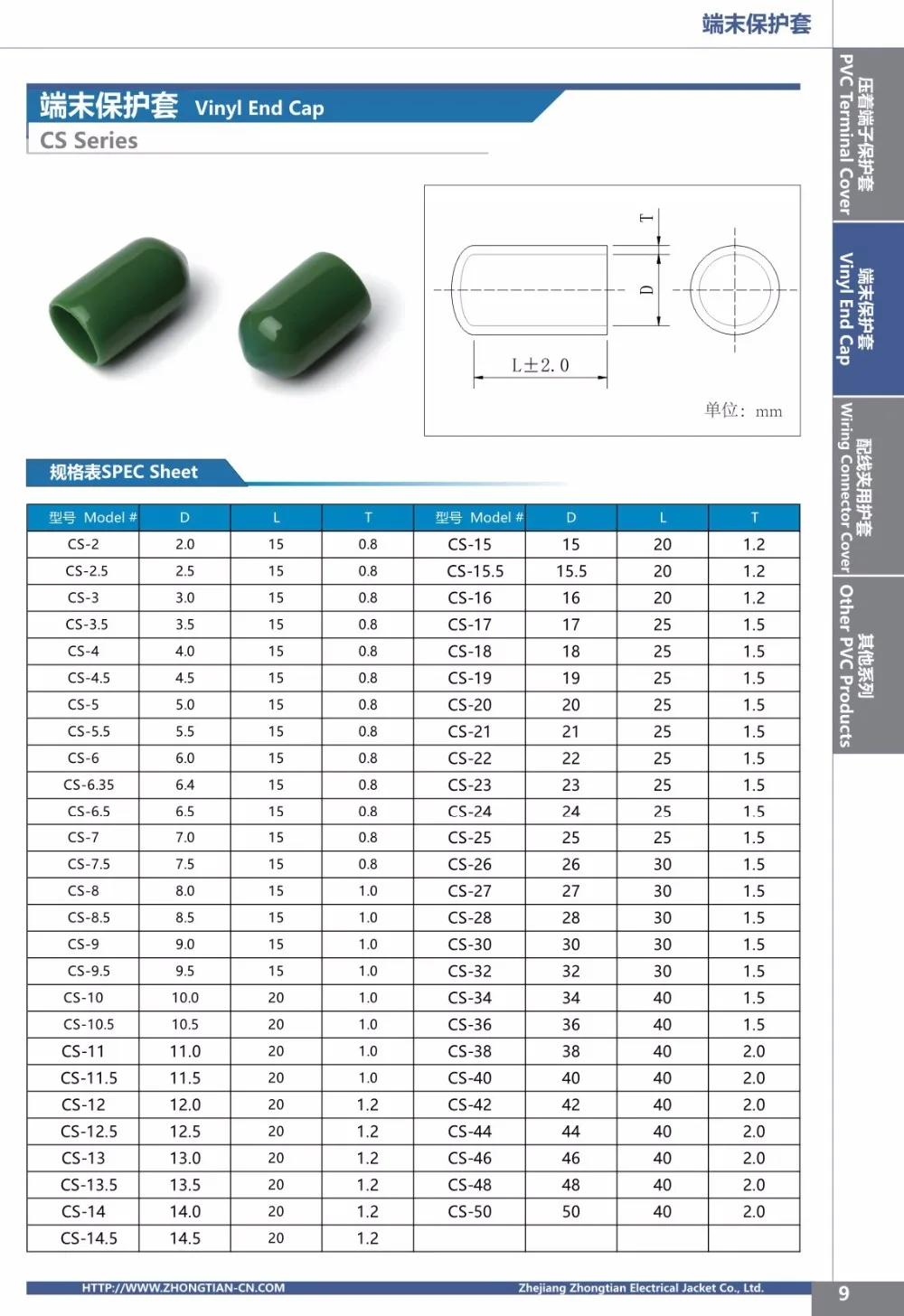 Rohs Round Pvc Clear Plastic Tube End Cap - Buy Round Pvc End Cap,Pvc ...