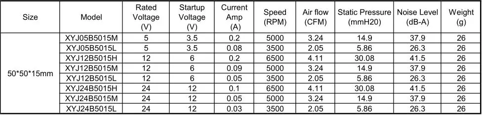 50mm Fan 50mm DC 5V 12V Small Brushless Micro Fan 50X50X15mm| Alibaba.com