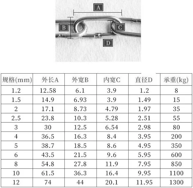 Diameter 3mm-25 Mm Stainless Welded Short Link Chain - Buy Stainless ...