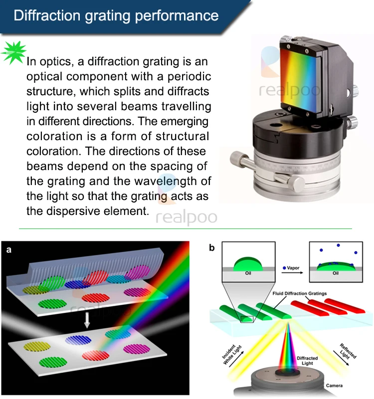 12.7mmx12.7mm 500nm Blazed Wavelength 600l/mm Diffraction Grating