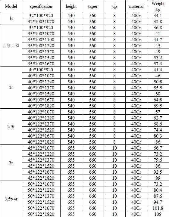 Forklift Extension Arms Standard Size Forklift Forks For Used Forklift ...