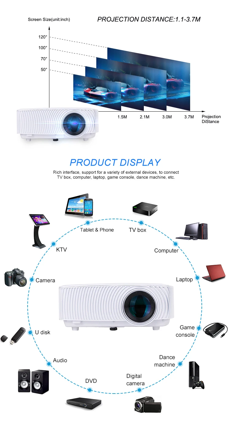 Mini Holographic Proyector Short Throw Laser Rohs Projector - Buy Mini ...