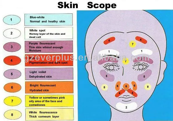Medical Wood Lamp - Skin Analysis & Moisture Detection