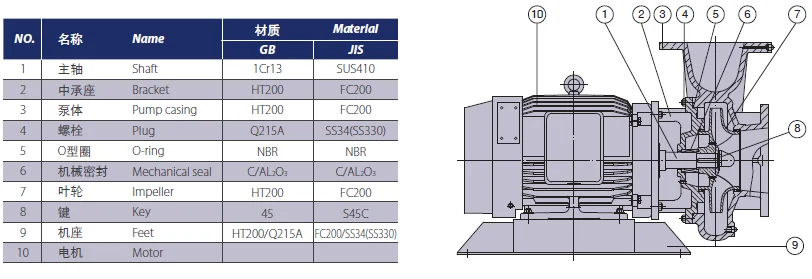High Performance Centrifugal Water Pump - End Suction Single Stage with ...