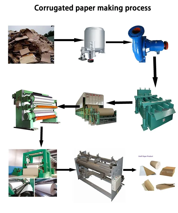Cailun Iso Rice Straw Bagasse Bamboo Pulp Recycled Corrugated Carton ...