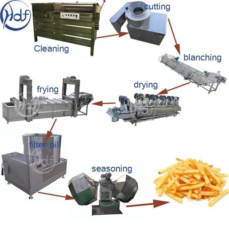Mini German Potato Chips Making Equipment - High Efficiency
