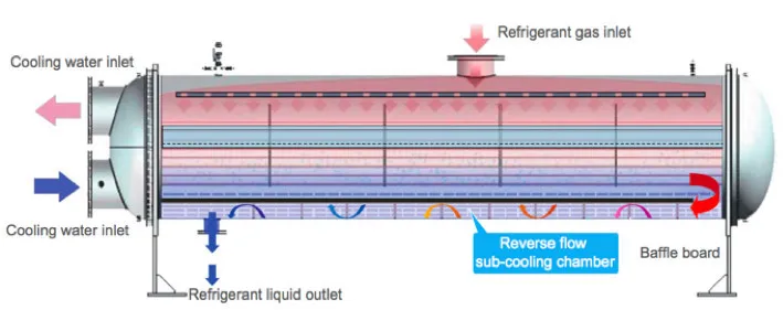 Smart Star Centrifugal Chiller (water Cooled) - Buy Smart Star ...