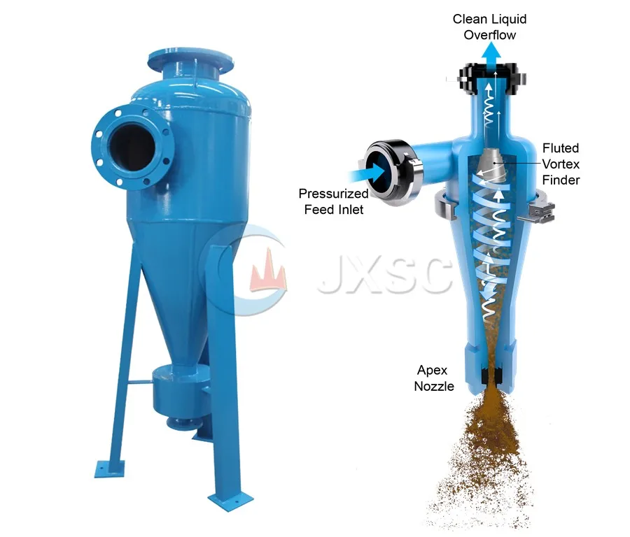 Hydro Cyclone Sand Water Recovery Dewatering Plant High Quality ...