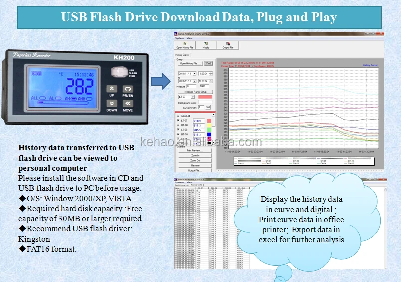 Industrial Universal Digital Rs232 Rs485 Multi Mini Pressure Chart Recorder With Silicon ...