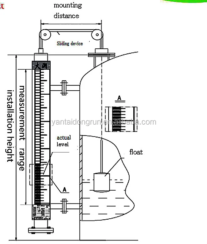 Uhz-99a Side-mounted Mechanical Tank Level Gauge/manufacturer Tank ...