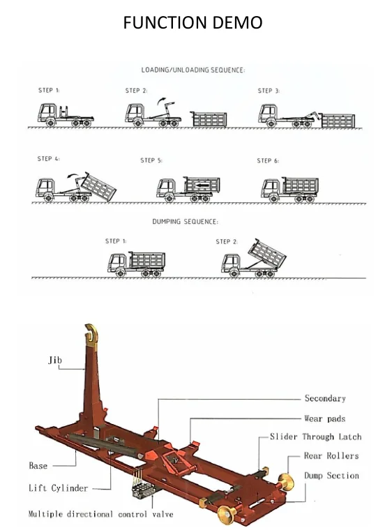 Wrecker Hook Lift Hydraulic System 5.5ton 14ton 18ton - Buy Hooklift ...