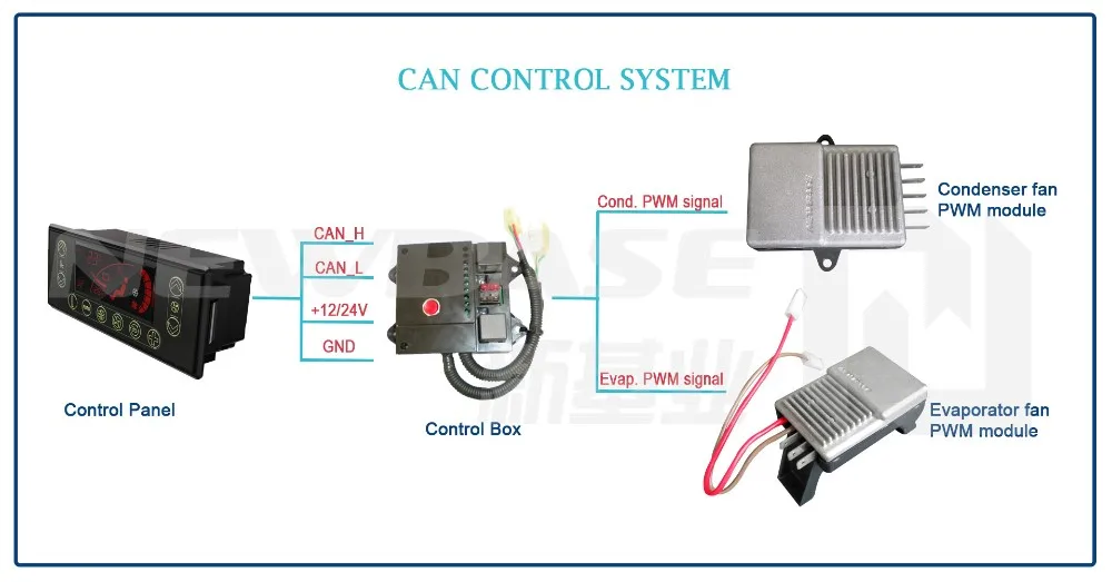 Manufacturer Custom Can Bus Climate System Air Conditioning Controller ...