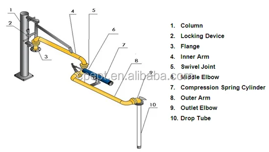 Automatic pneumatic loading arms Products from Hunan Changjiang ...