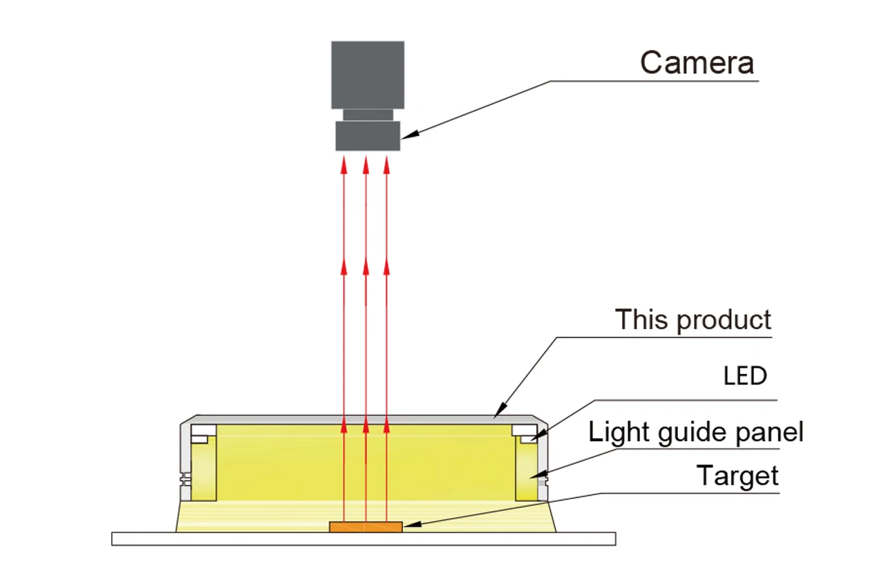 24V Industrial Machine Vision Led Shadowless Square Lights Inspection ...