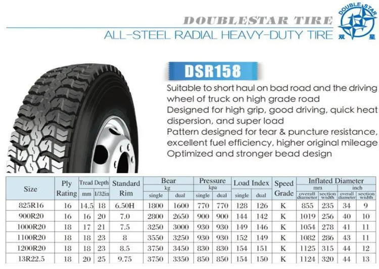 Ukuran Ban Truk - Homecare24
