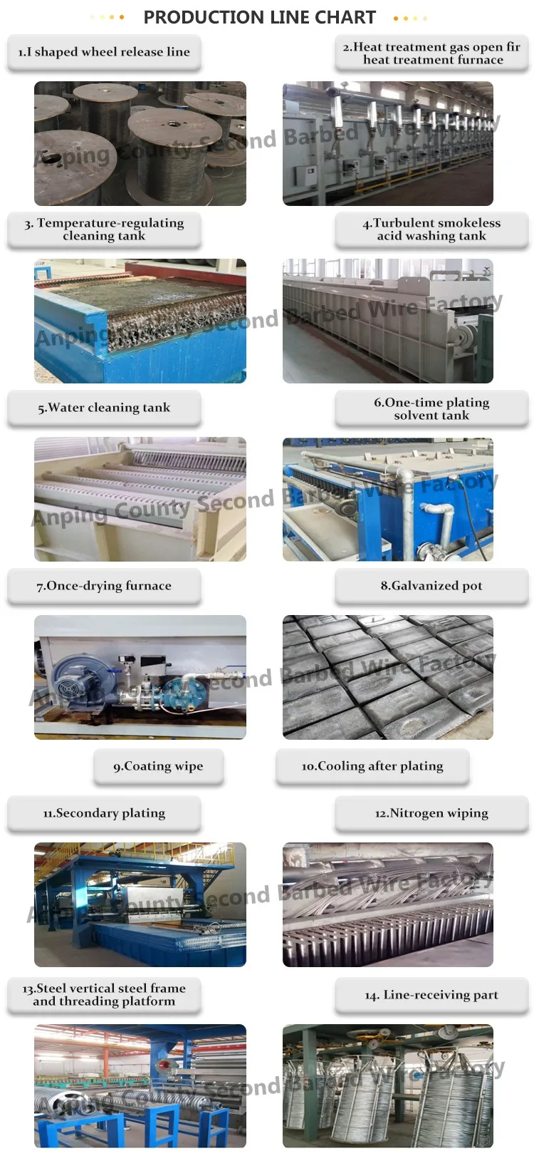 Steel Wire Continuous Electro Galvanizing Machine/electroplating ...