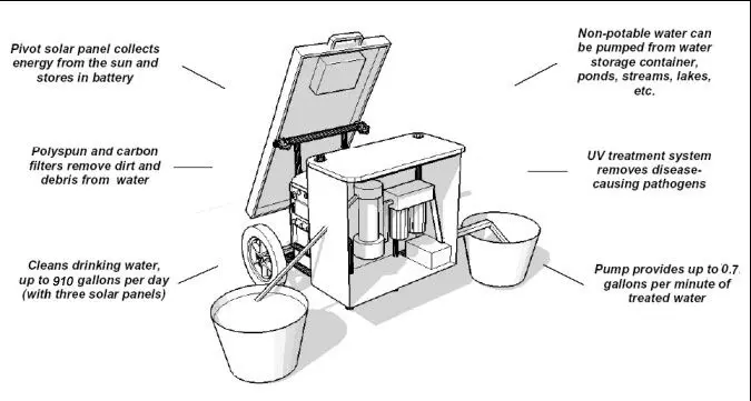 Solar Water Purification System Solar Energy System - Buy Solar Water ...