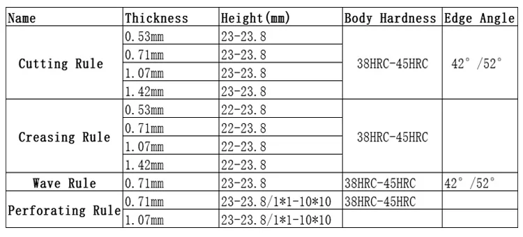 High Precision Die-Cutting Rules by PIKE - 23.8mm*2pt 3PT