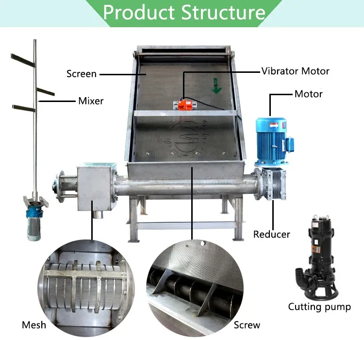Slant Screen Solid Liquid Separator Poultry Manure Dewatering Machine ...