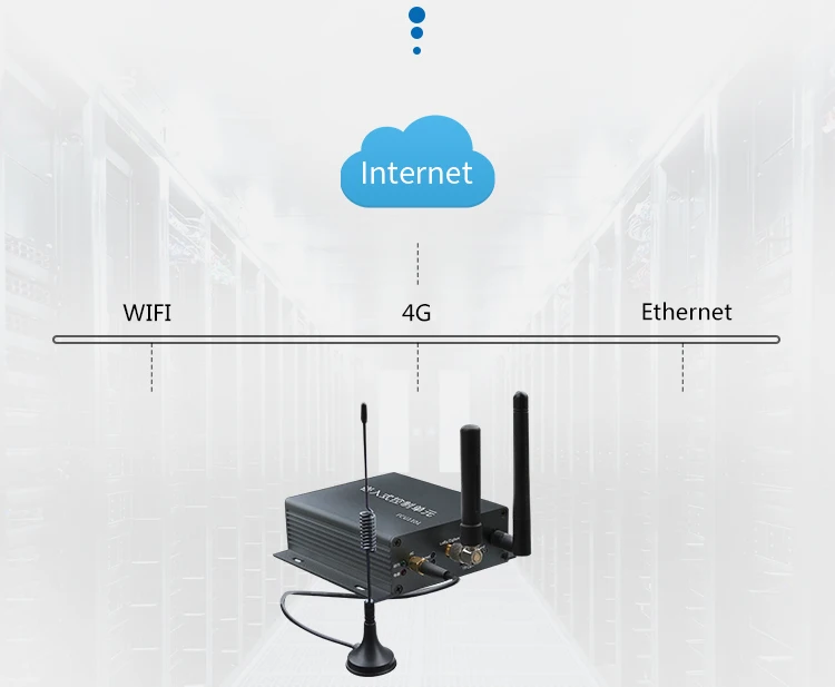 Iot Gateway Module with 4G EC20 Supports Modbus Zigbee, Lora