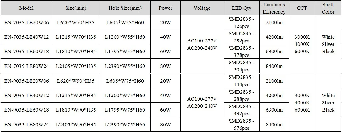 LED Tube Light Ceiling Indirect Light for Schools & Offices