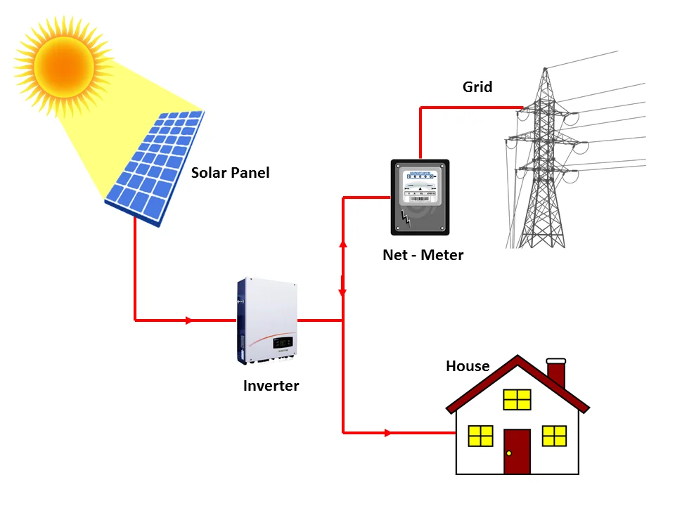 Solarman on-Grid Solar Panel System - High Quality 1kw-8kw