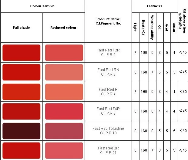 Organic Pigment Red 112 - Versatile for Inks & Paints