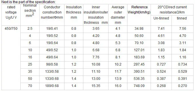 4mm Diameter Aluminum And Copper Electrical Wire - Buy 4mm Diameter ...