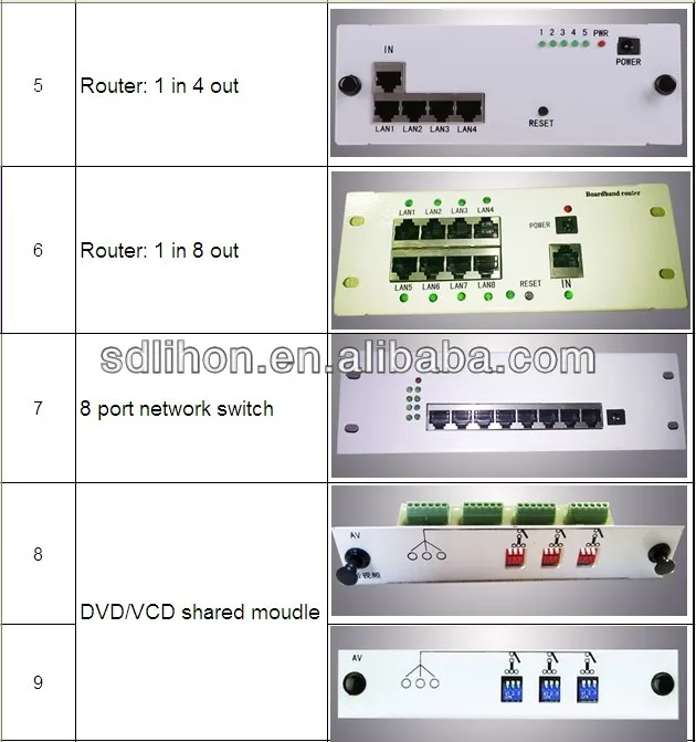 FTTH Fiber Optical Multimedia Information Box by Beanter