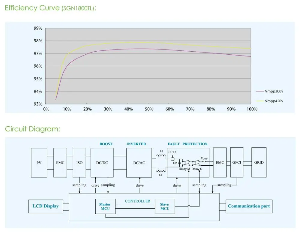 Single Phase 220v/230v/240v Solar Inverter On Grid 1000w 2000w 3000w ...