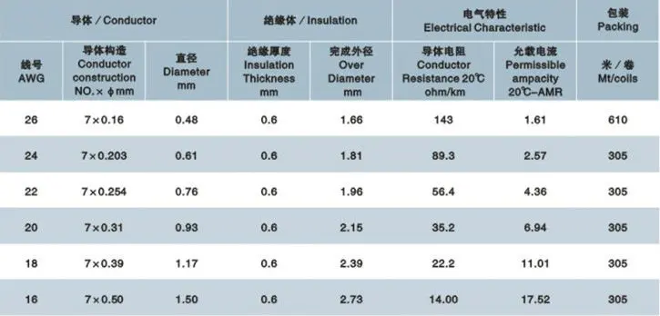 Factory Direct Supplier Ul Awm 3122 Silicone Rubber Insulated Wire ...