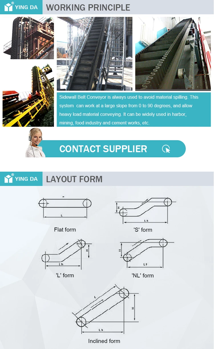 Cinta transportadora corrugada Vertical Flexowell gran ángulo de ...