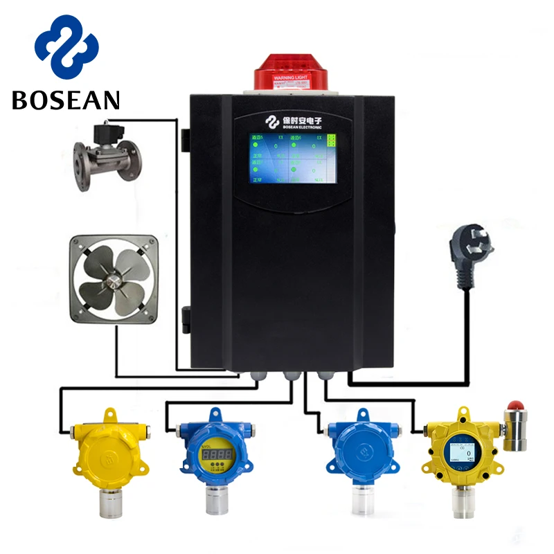 Fixed Multi Channels Gas Controller Rs485/4-20ma 8 Channel Panel ...