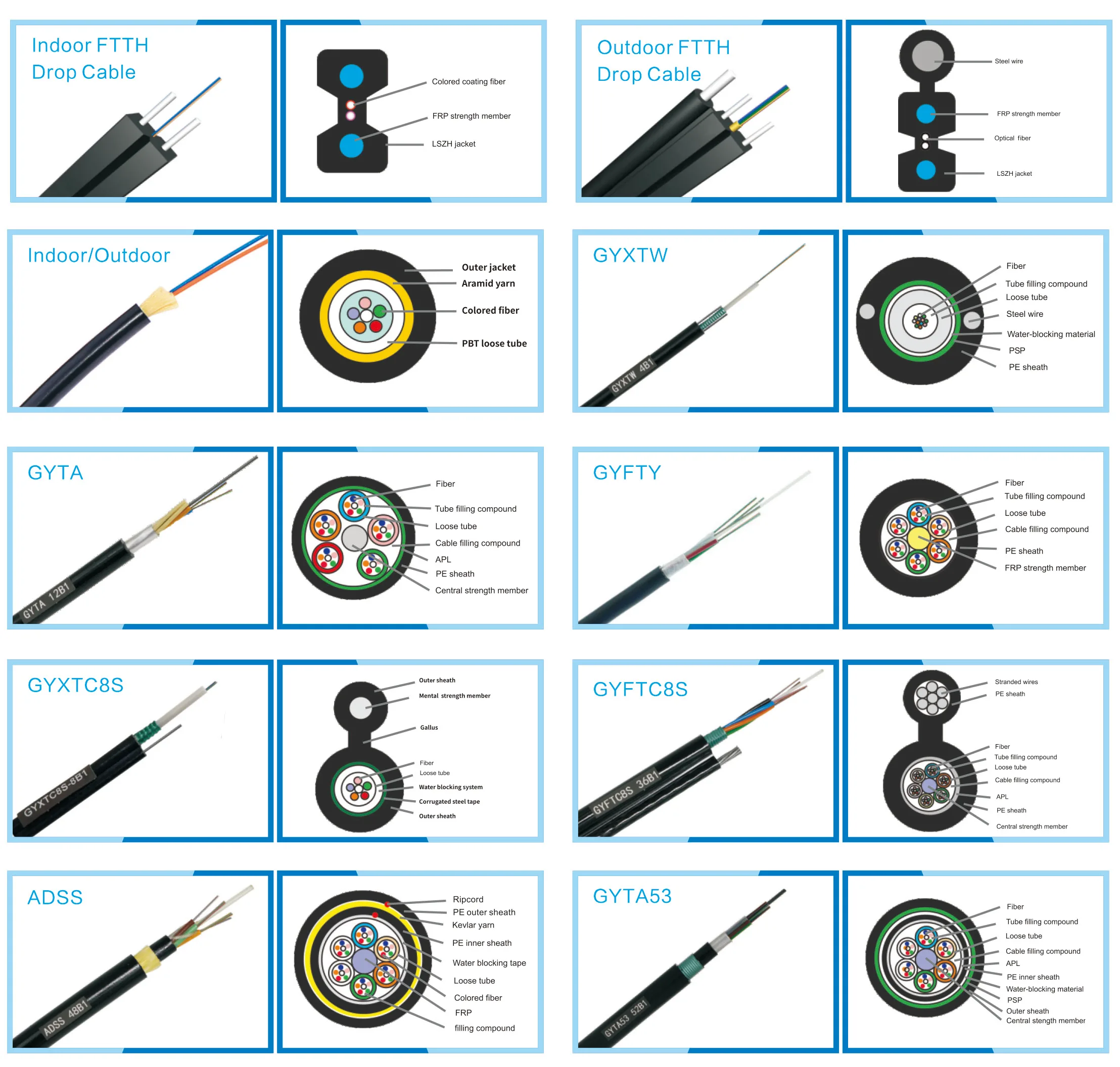 Fiber Optic Heat Shrink Splice Protector - Reliable & Durable