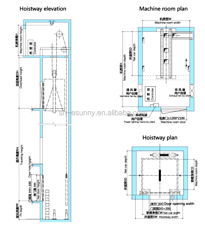 Ukuran Lift Elevator Soalan L