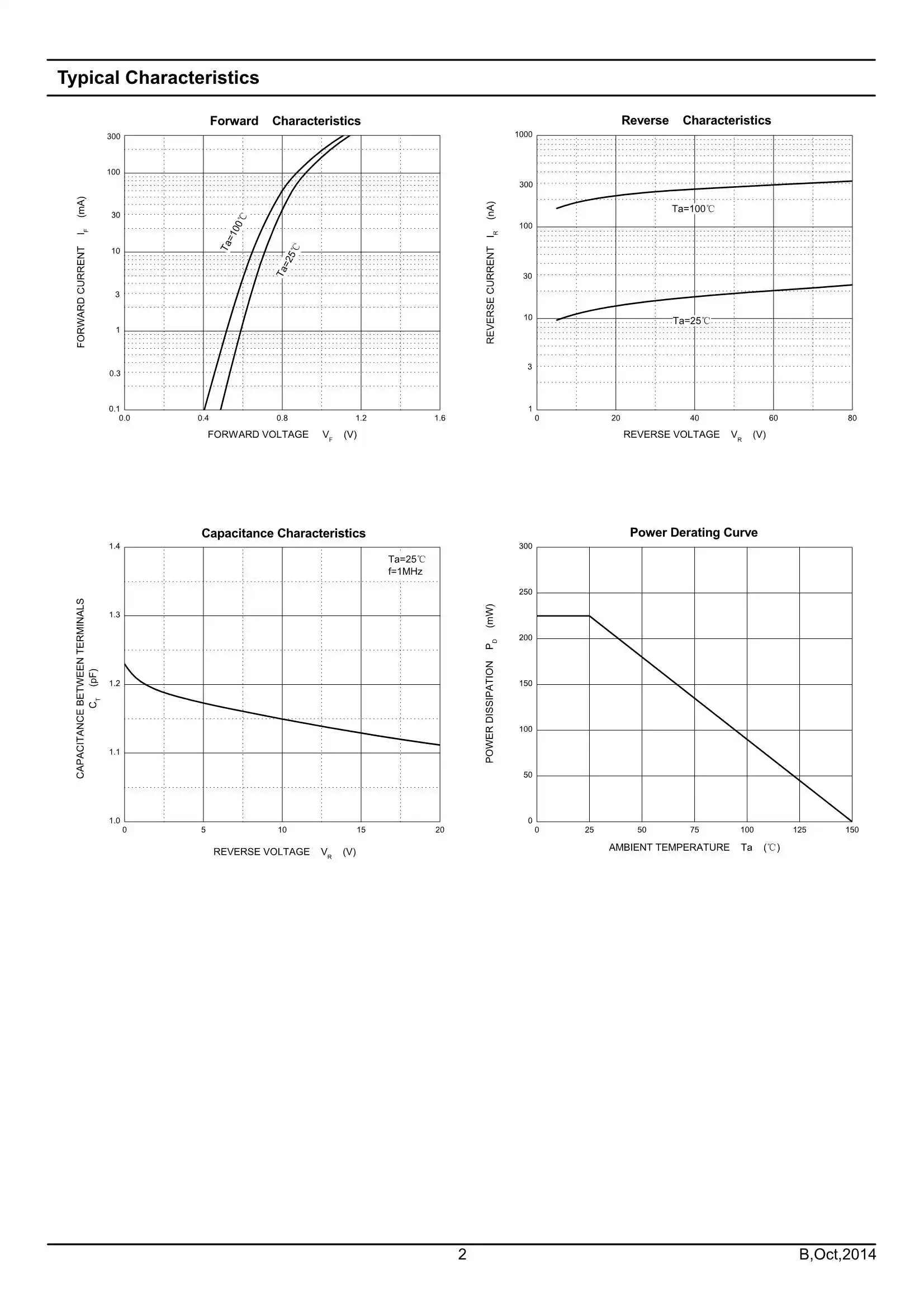 Manufacturer Original Ic Diode Triode Mosfet Transistor Bav99 Sot-23 A7 ...