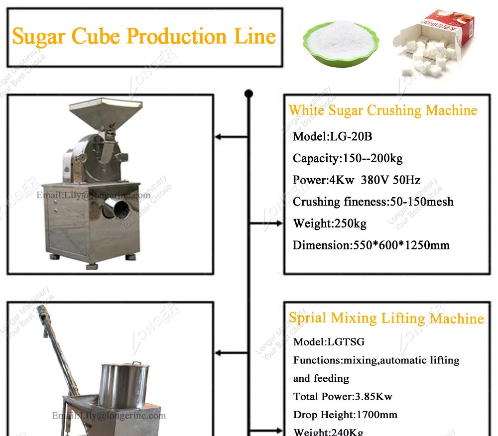 Automatic Production Line for Coffee Jaggery Lump Cubic Icing Sugar ...