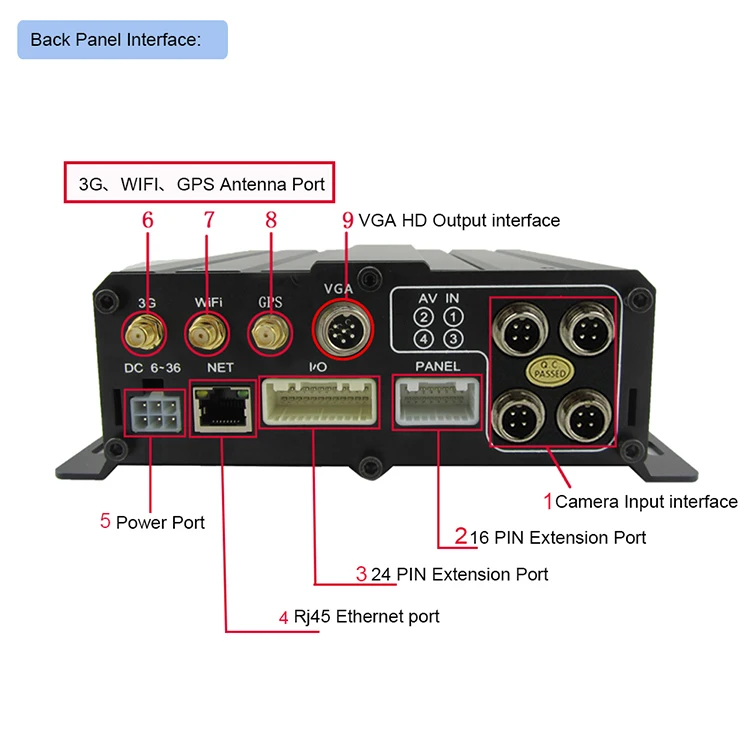 Supplier Vehicle Mini Dvr Gps Wifi Vehicle Car Dvr China 4 Channel 720p ...