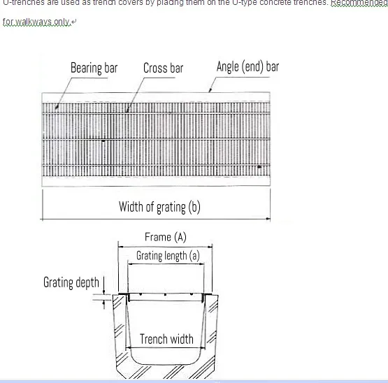 Durable Drain Gratings - Jiuwang Professional Manufacturer