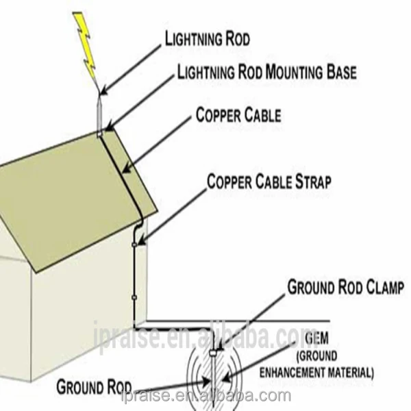 Competitive Price Franklin 2d Ese Lightning Rod Lightning Arrester For ...
