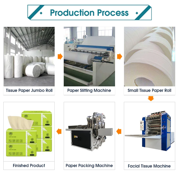 Henan Fuyuan Facial Tissue Making Machine - Reliable & Efficient