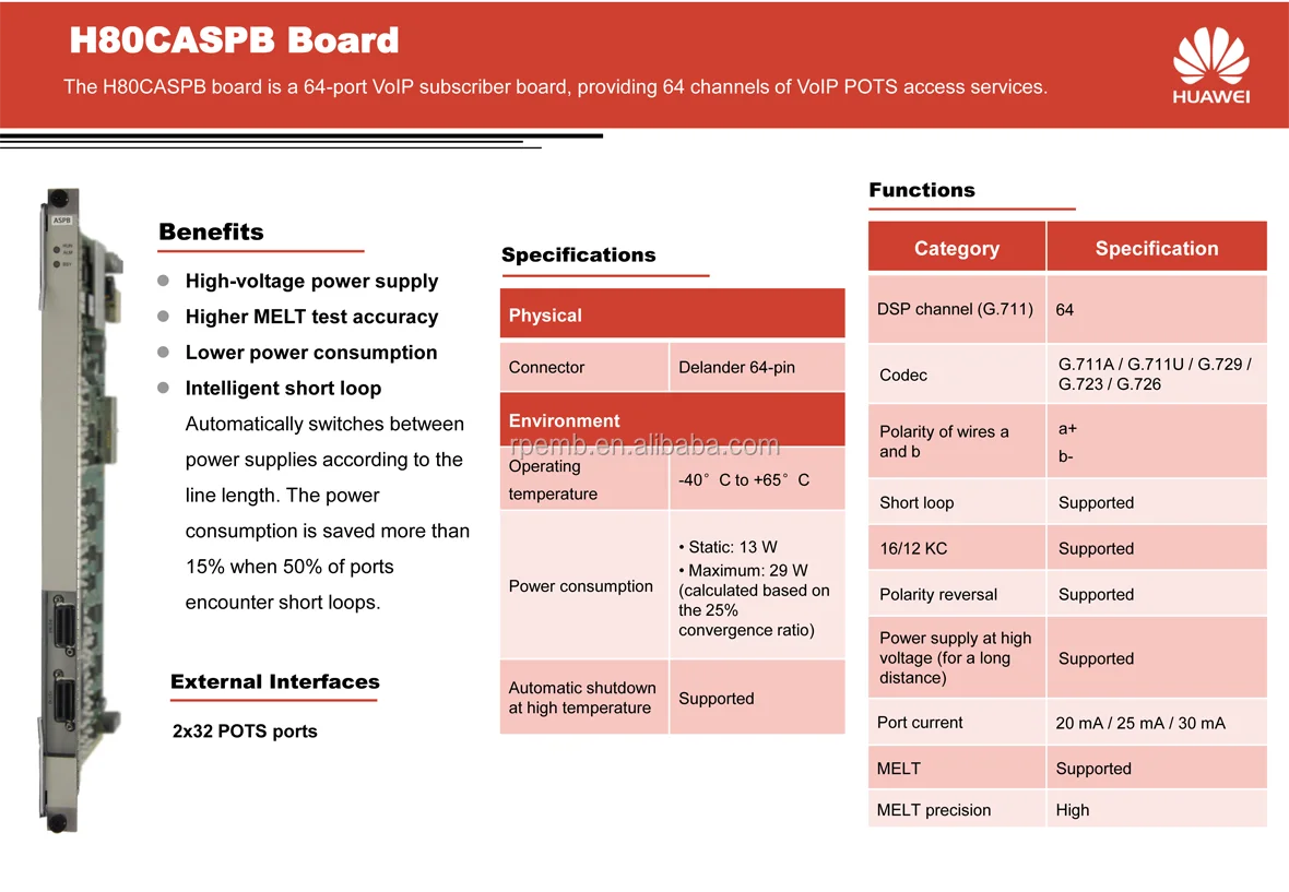 ASPB for MA5600T - 64 Channel POTS Board - High Performance