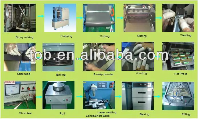 TOB Battery Production Line - Efficient Lithium Ion Manufacturing