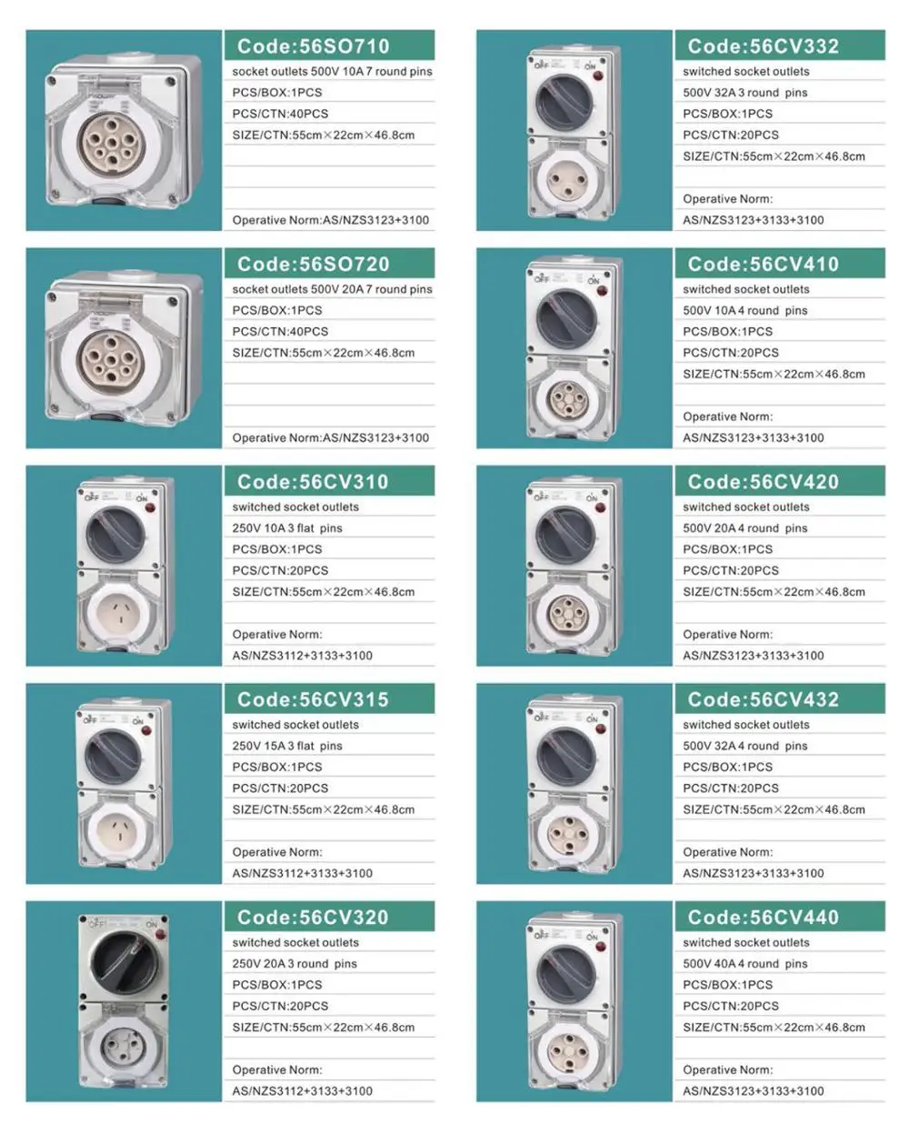56s Ip66 Waterproof Industrial Socket And Plug Saa Australia Standard ...