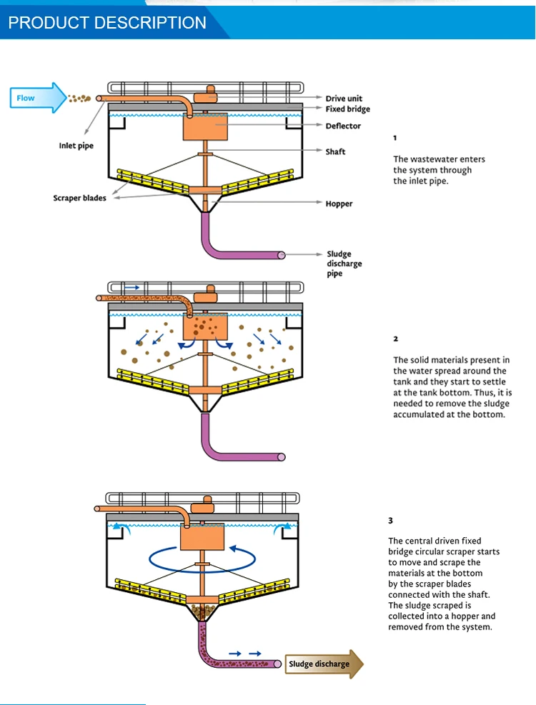 Gravity Sludge Scraper Peripheral Drive Thickener For Water Treatment ...