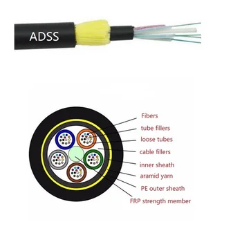 72 Core Aerial Fiber Optic Cable Stranded Adss For Global Market - Buy ...
