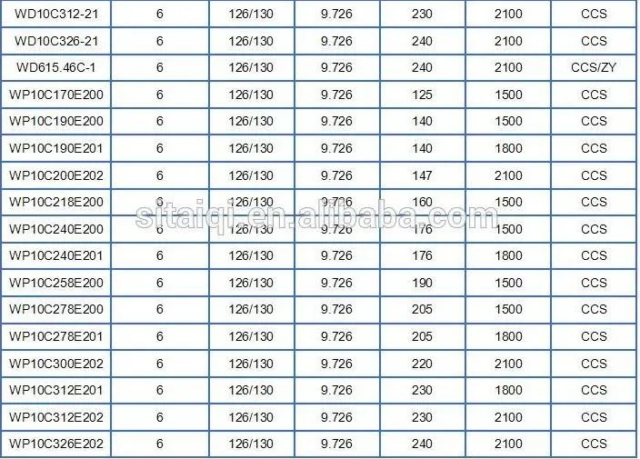Weichai WD615/WD10 Marine Diesel Engine - 300HP Gearbox