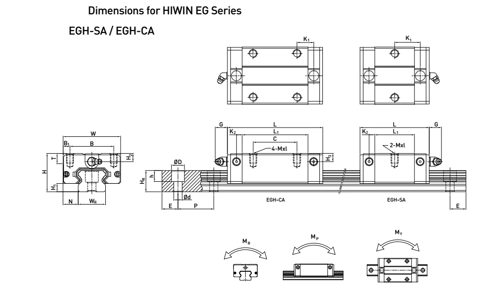 Linear Guide Cnc Hgr25 Hgh25 Slide Guide Bearing Block - Buy Linear ...