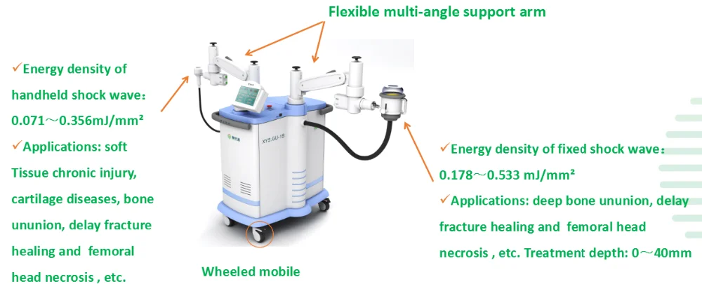 Eswt Machine Electromagnetic Therapy/ Orthopedics Machine Eswt For Pain ...