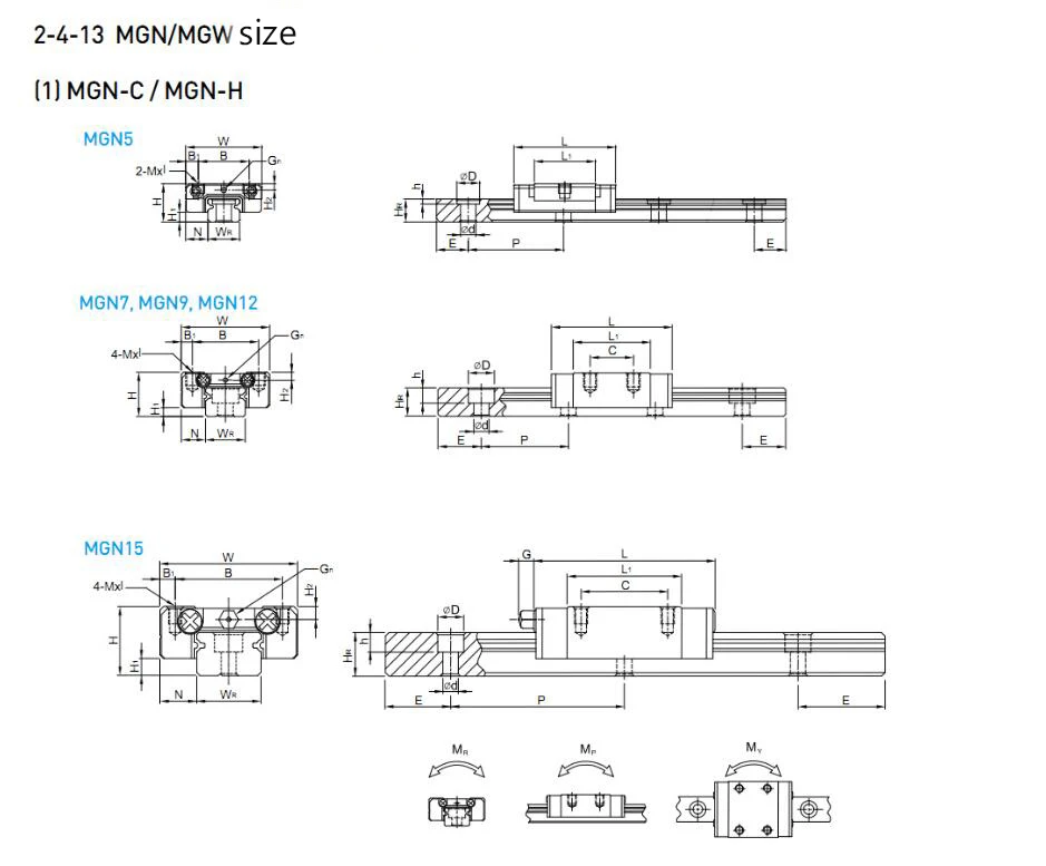 บล็อกไกด์ HGR25C HGW25 25มม. บล็อกไกด์ HGW25CA HG25 HGW25CC รางเชิงเส้น ...